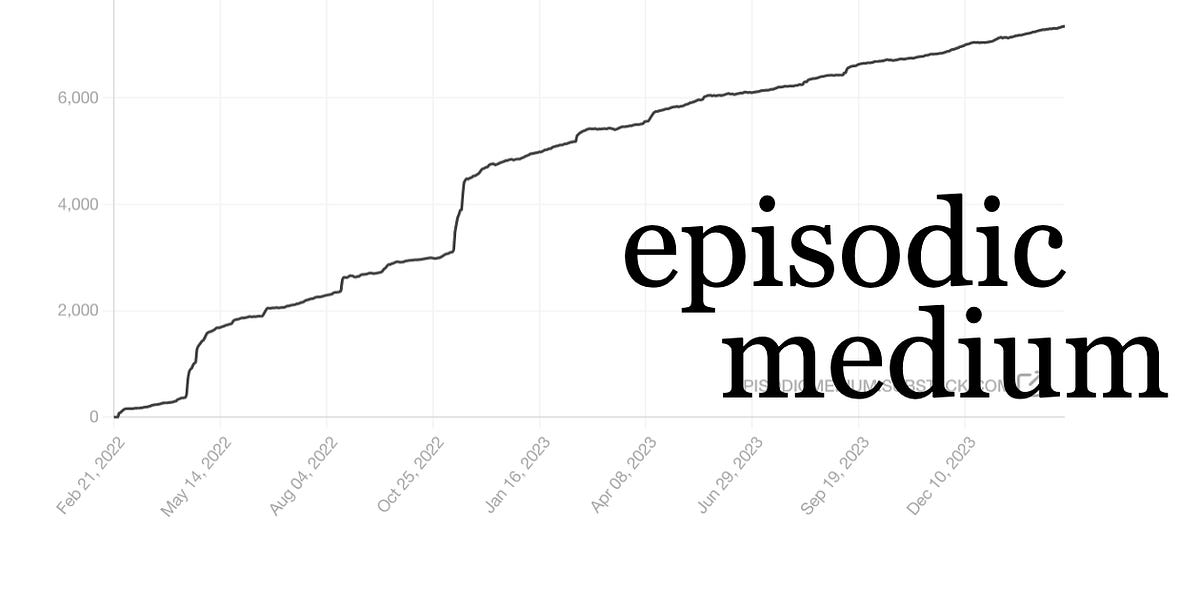 Two Years of Episodic Medium - by Myles McNutt